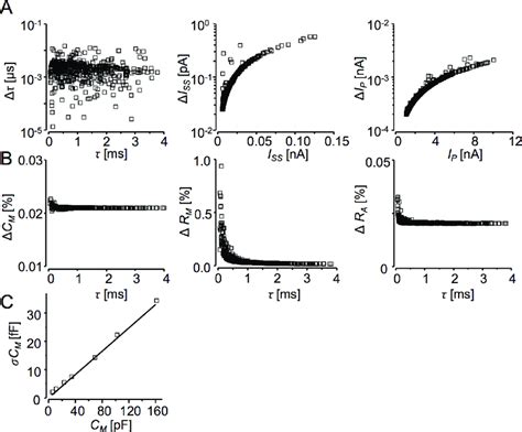 accuracy and resolution tests of the deconvolution method a absolute download scientific