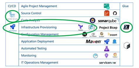 using terraform together with azure azure pipelines and github actions by eric van wijk level