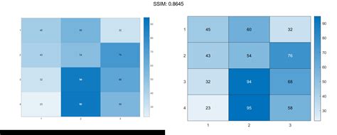 Matlab Heatmap Plotly Graphing Library For Matlab® Plotly
