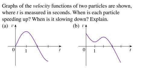 solved graphs of the velocity functions of two particles are shown where t is measured in