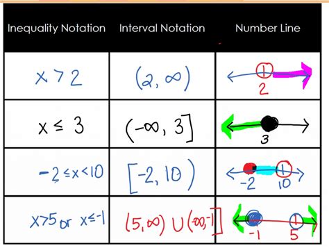 inequality solution set