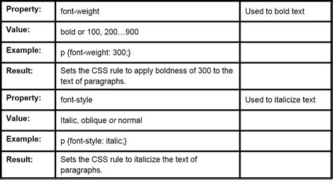 Training In HTML5 Working With Text In CSS3 Bolding And Italicizing