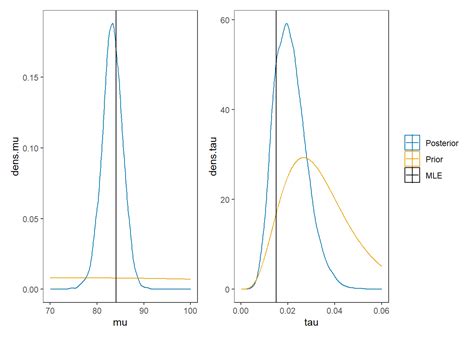 chapter 4 normal distribution models bayesian psychometric modeling 2016 by roy levy and