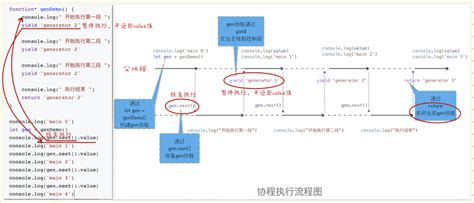 19 async await使用同步方式写异步代码 codingwithalice blog