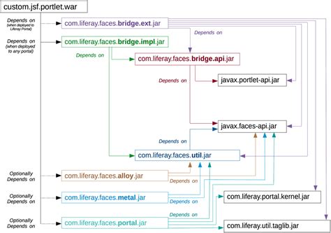 Understanding The Liferay Faces Version Scheme Liferay Help Center