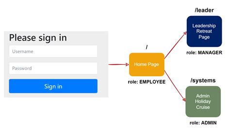 github tilmeezurrehmanbhatti spring security demo 03 custom login form custom login and