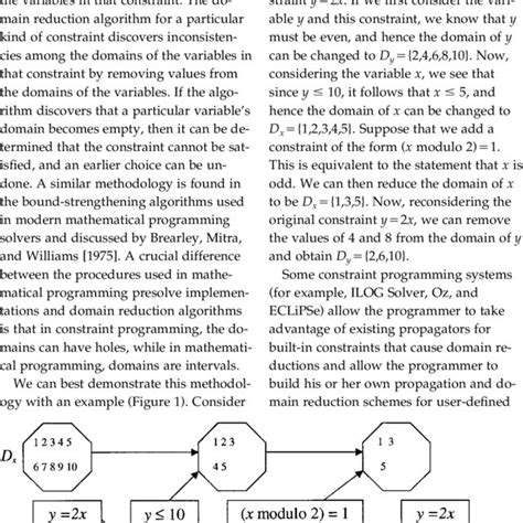 constraint propagation and domain reduction are used to reduce the download scientific diagram