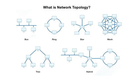 What Is Network Topology Types Of Network Topology In 2023