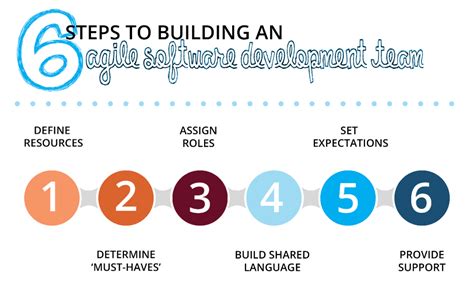 what is agile software development agile principles and values ⋆ geneca