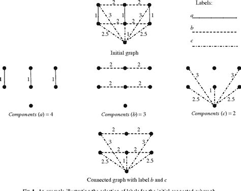 figure 1 from variable neighborhood search for the cost constrained minimum label spanning tree