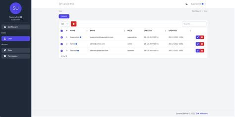 github erikwibowo laravel brive boilerplate laravel breeze inertia vue with role base access