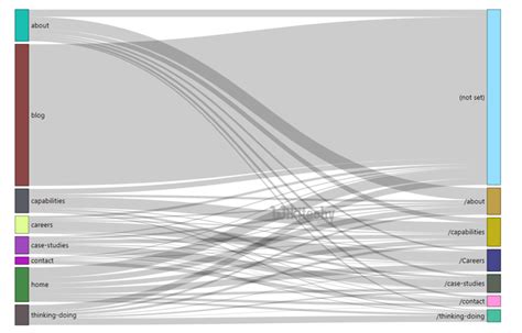 Sankey Chart Google Sheets Learn Diagram