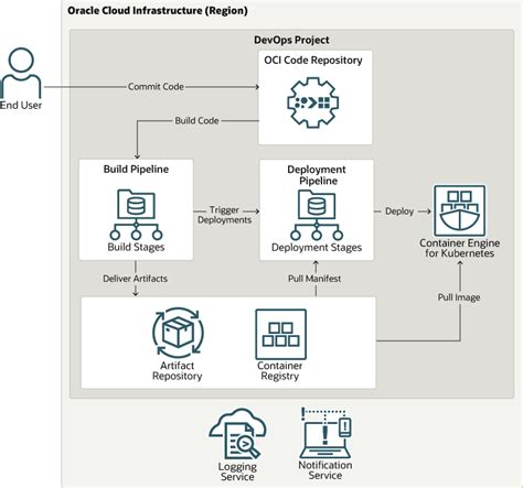 Build A CI CD Pipeline For Cloud Deployments By Using 40 OFF