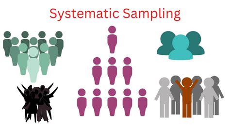 systematic sampling types method and examples
