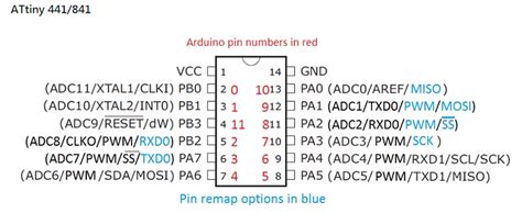 Attiny13 8 Bit Avr Microcontroller Pinout Features 55 Off
