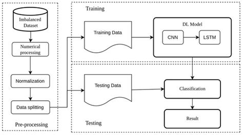 pdf lstm for scada intrusion detection hot sex picture