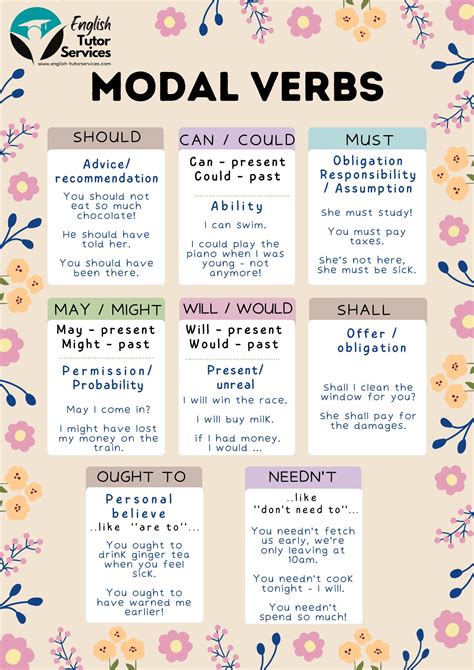 MODAL VERBS An Explanation English Tutor Services