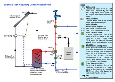 Boiler Only System Diagrams Boiler System Heating Water Comb