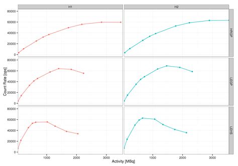 Glory Info About How To Add A Regression Line In Ggplot R Graph Cupmurder