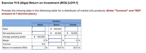 solved exercise 11 5 algo ﻿return on investment