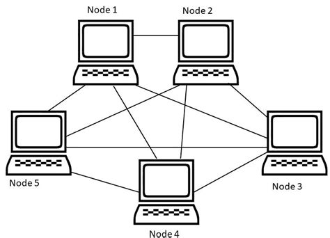 Network Topology Guide Types Mapping Design For 2022