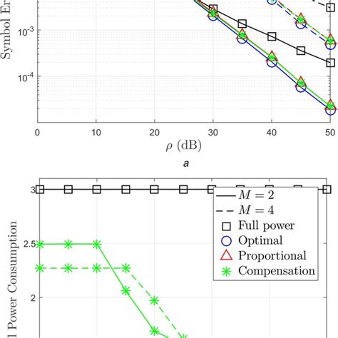 algorithm 1 the compensation power allocation download scientific diagram