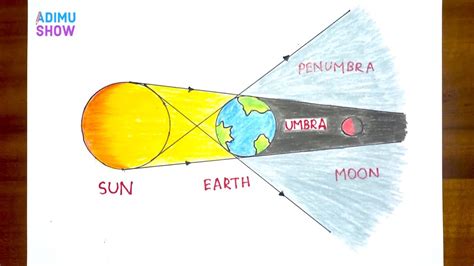 HOW TO DRAW LUNAR ECLIPSE STEP BY STEP TUTORIAL YouTube