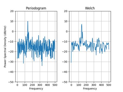 Psd Demo Matplotlib 2 2 5 Documentation