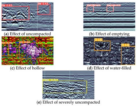 electronics free full text lightweight tunnel defect detection algorithm based on knowledge