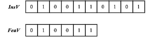 figure 1 from a novel genetic algorithm approach to simultaneous feature selection and instance