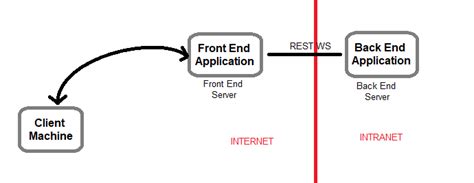 javascript serving frontend build to backend javascript