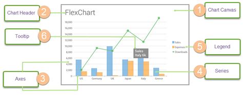 Chart Elements ASP NET Core MVC Controls ComponentOne