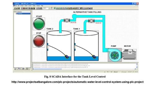 automatic water level control system using plc project