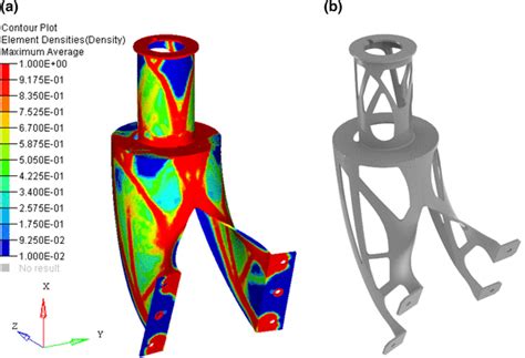 topology optimization process of the second configuration for acu download scientific diagram