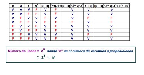 Tablas de verdad proposiciones compuestas Ejemplos CLASES DE MATEMÁTICAS