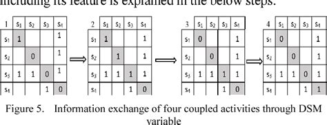 figure 5 from developing a transition matrix to consider concurrent iterations among coupled