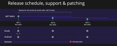xamarin blog an open source mobile platform for building android ios macos watchos and