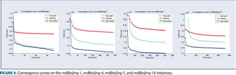 figure 6 from rocash2 an effective route clustering and search heuristic for large scale multi