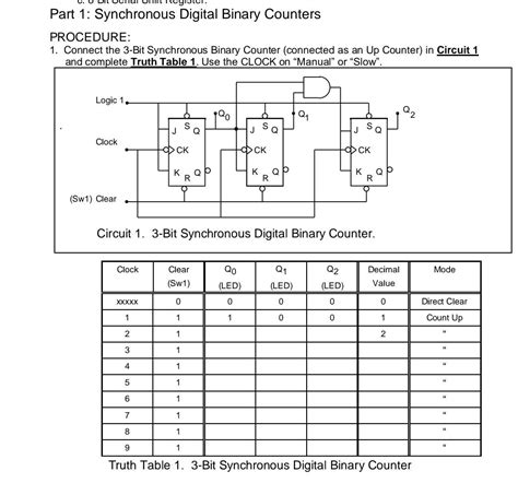 solved part 1 synchronous digital binary counters