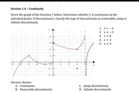 solved section 14 continuity given the graph of the function f below determine whether f is