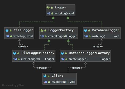 java设计模式之factory method模式 googtech s blog site