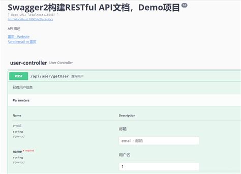 springboot整合swagger re v3 swagger annotations csdn博客