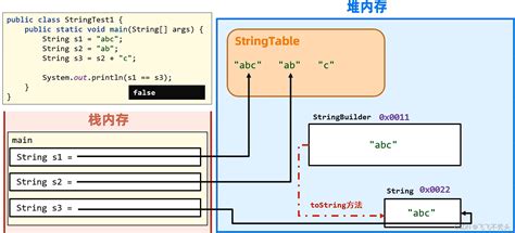 java中的 string 和 stringbuilder java public string endup csdn博客