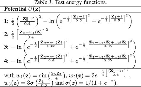[pdf] variational inference with normalizing flows semantic scholar