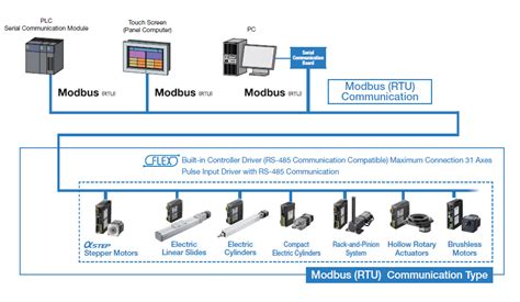 Modbus RTU Network Products