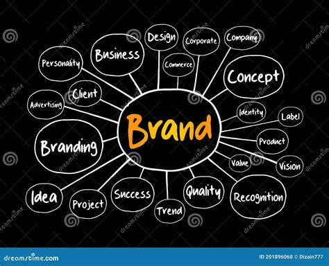 BRAND Mind Map Flowchart Business Concept Stock Illustration