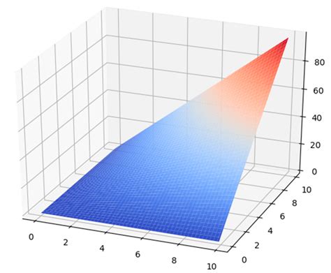 electronics free full text deep learning short text sentiment analysis based on improved