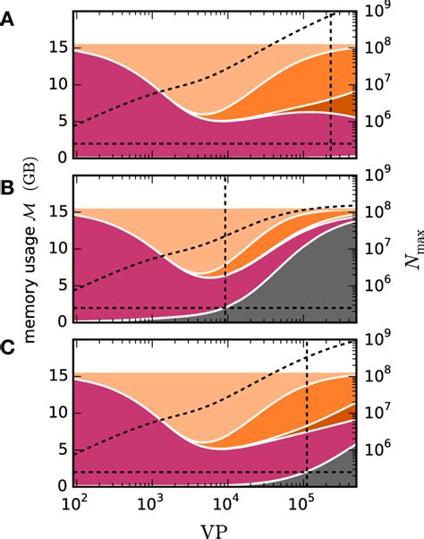 two communication strategies using the waveform relaxation technique in download scientific