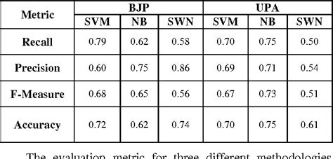 table ii from evaluating sentiment analysis methods and identifying scope of negation in