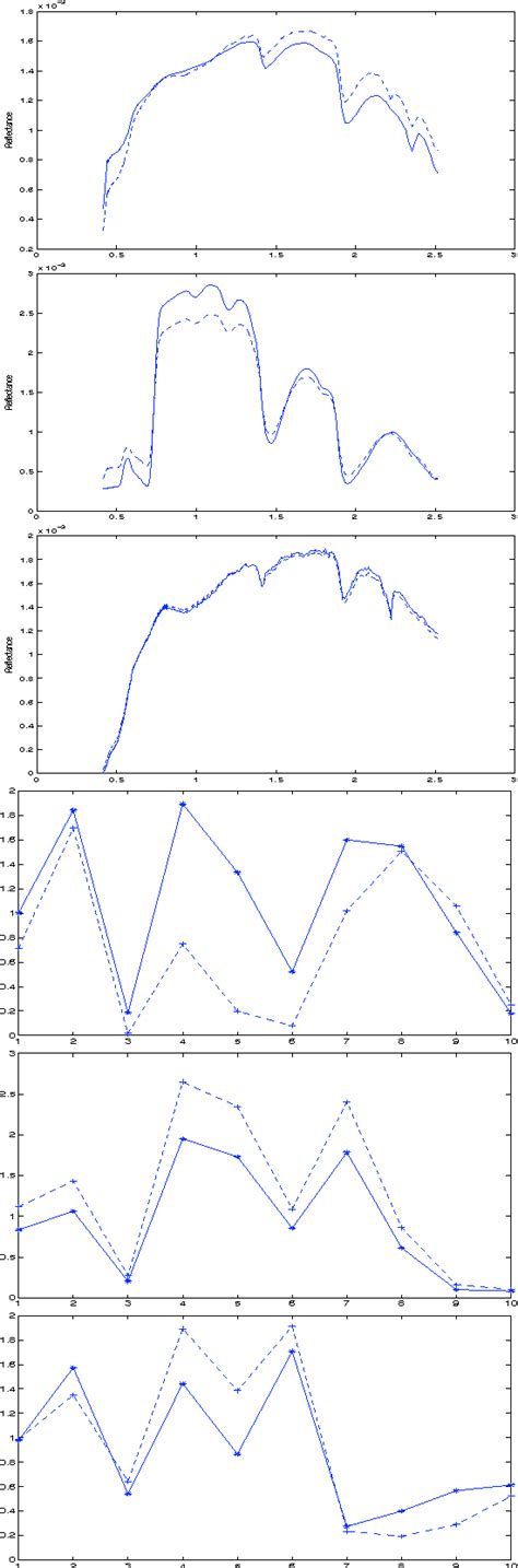 figure 2 from split gradient method for nonnegative matrix